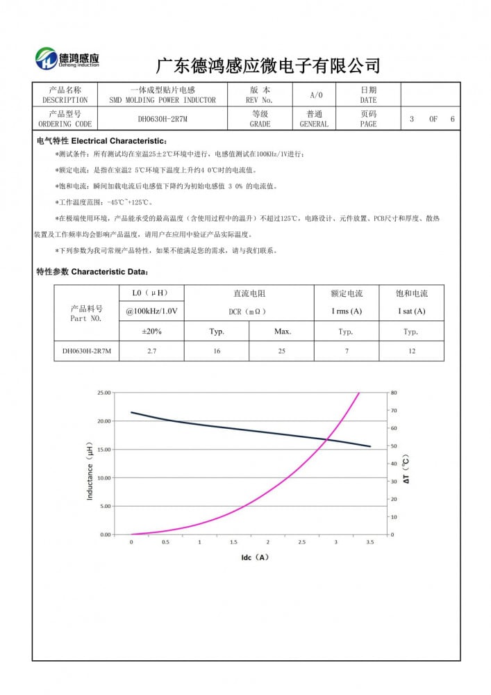 DH0630H-2R7M performance test page
