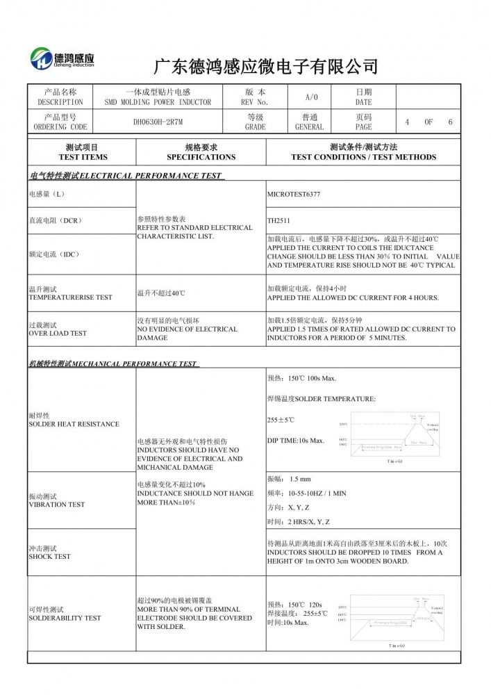 DH0630H-2R7M environmental test page
