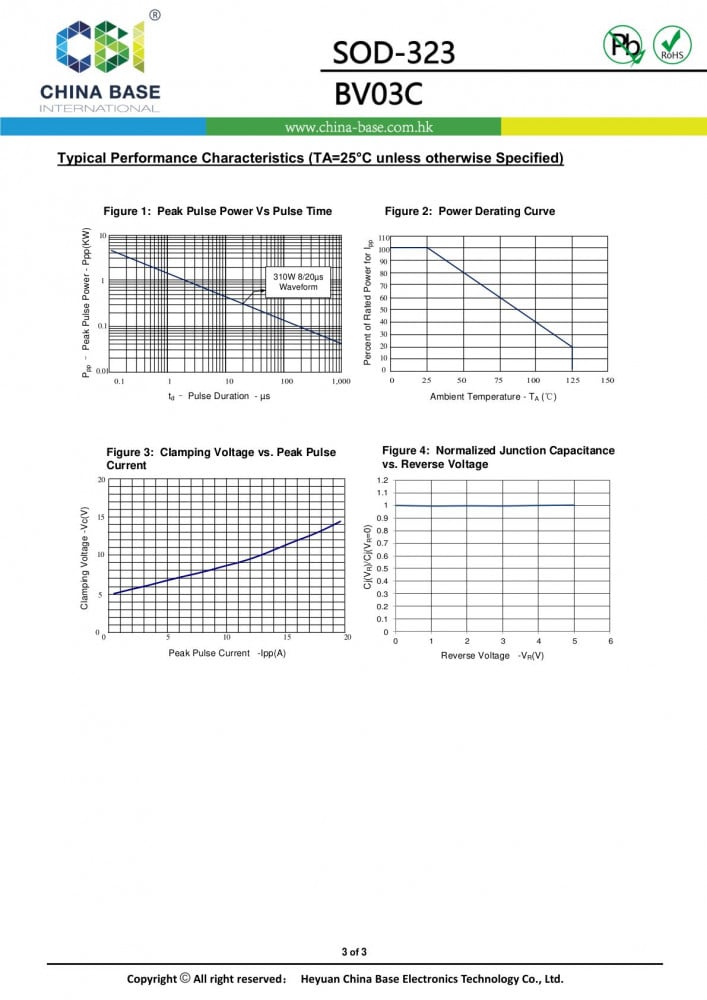 BV03C datasheet page 3