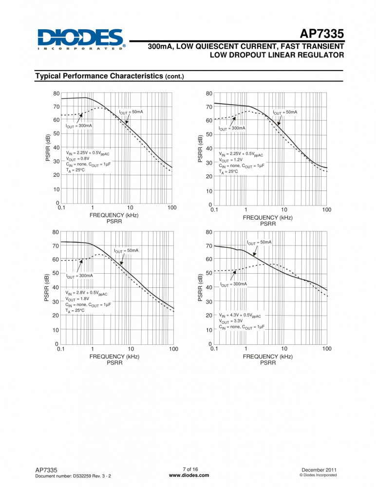 AP7335 datasheet page 7