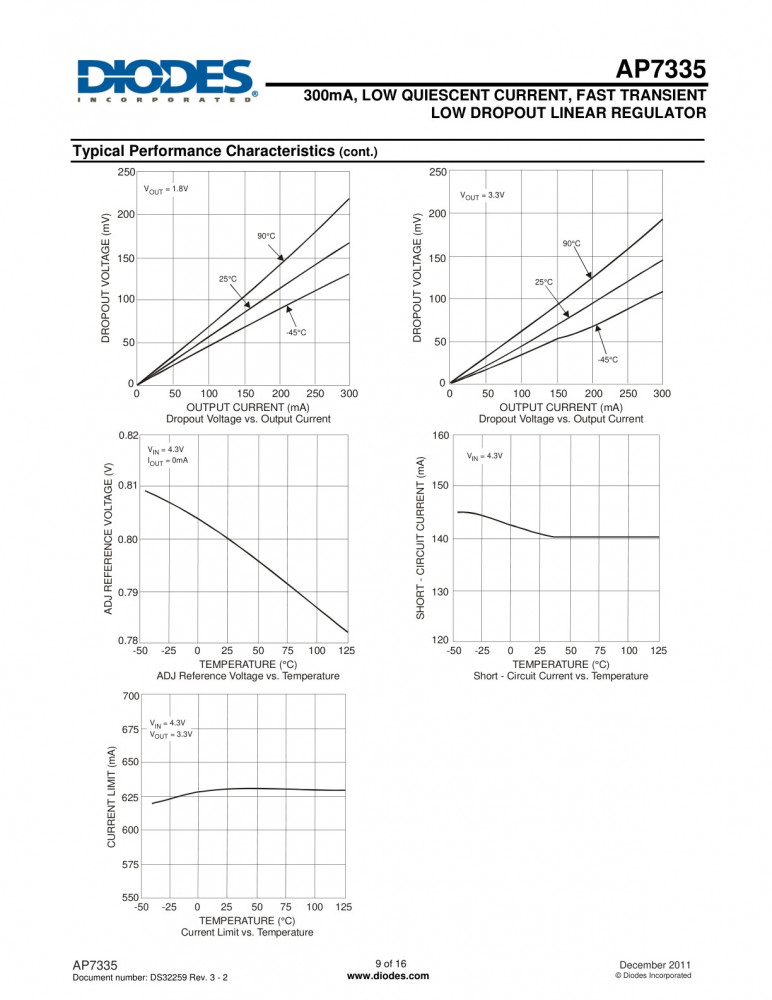 AP7335 datasheet page 9