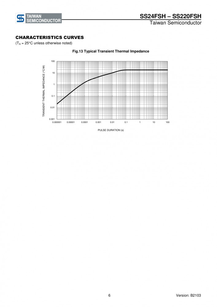 SS24FSH datasheet page 6