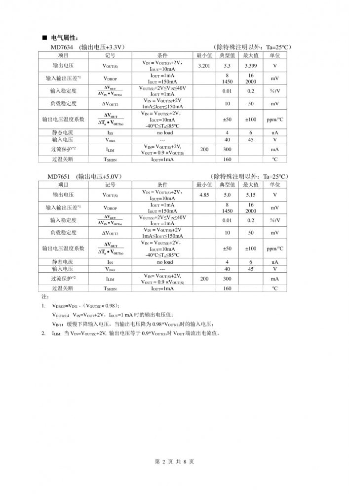 MD7651 datasheet page 2