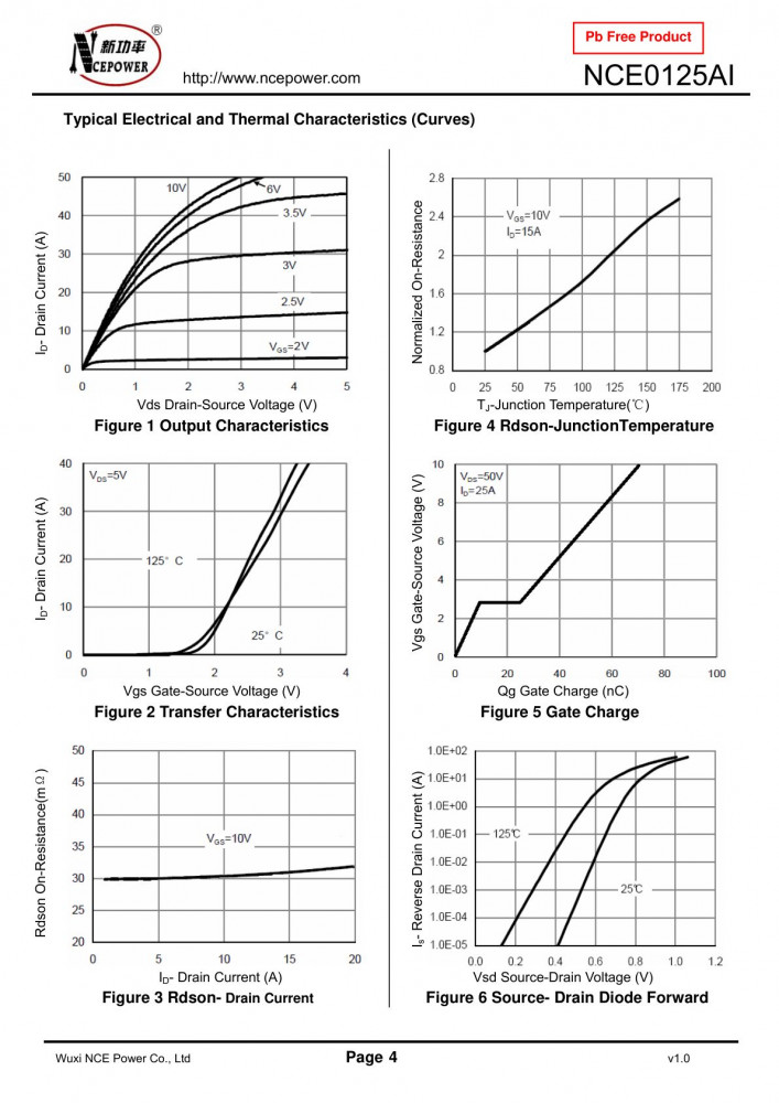 NCE0125AI datasheet page 4