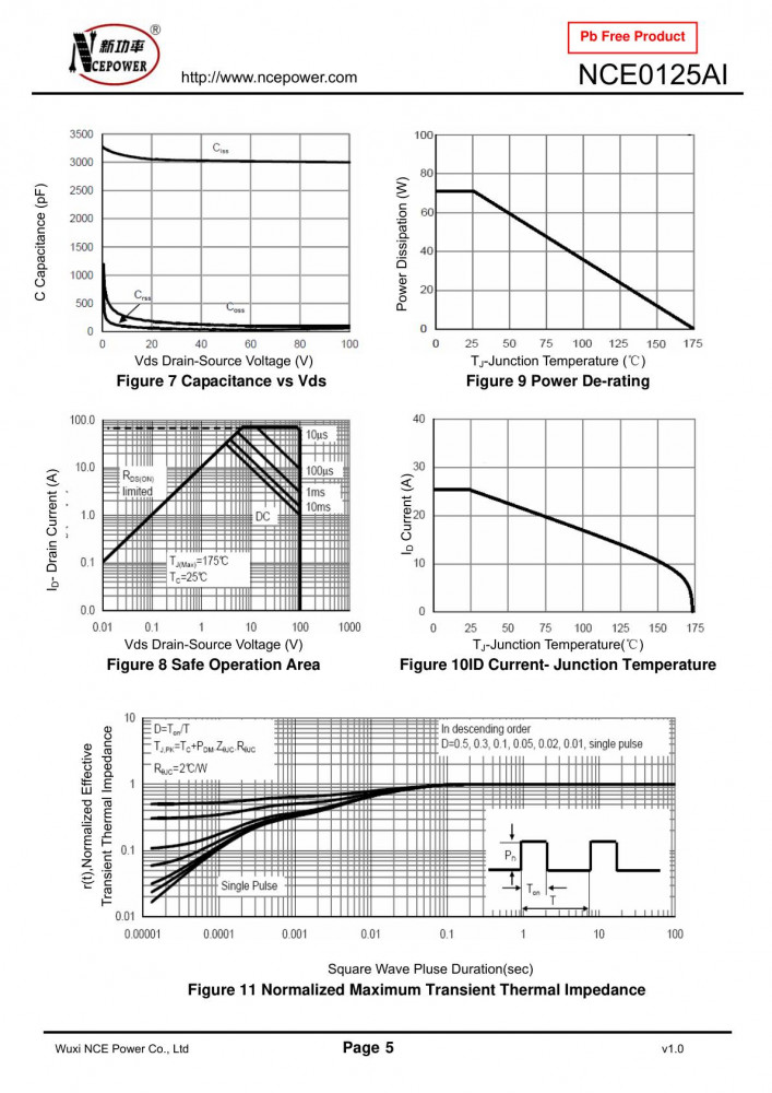 NCE0125AI datasheet page 5
