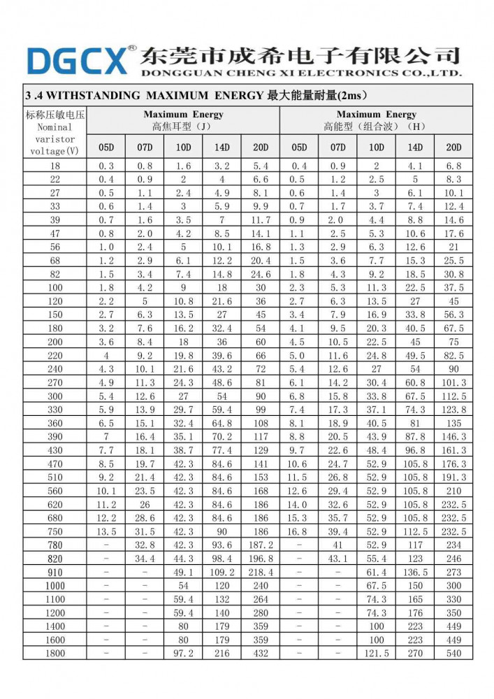 DGCX07D431K document page 8