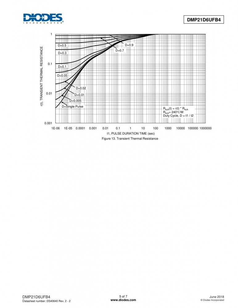 DMP21D6UFB4-7B datasheet page 5