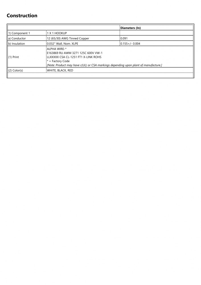 Alpha Wire 7047 technical document page 2