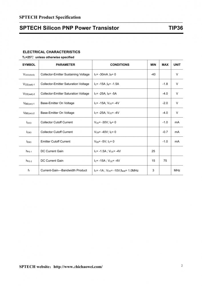 TIP36 datasheet page 2
