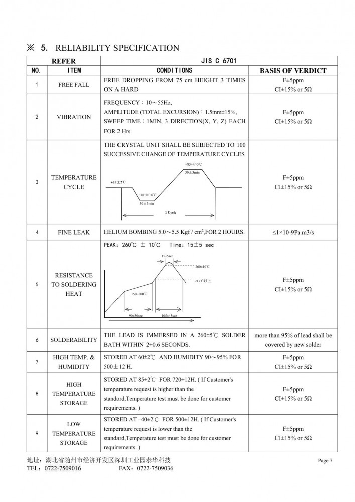 TKD SX20Y038400B91T-U specification page 7