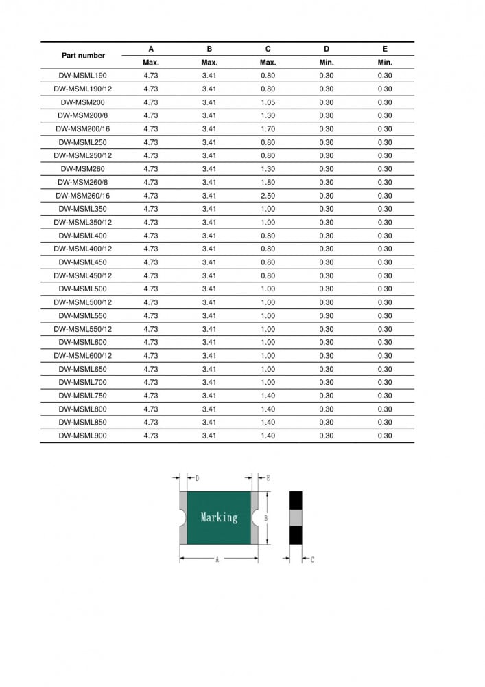 DW-MSM050/24 datasheet page 2