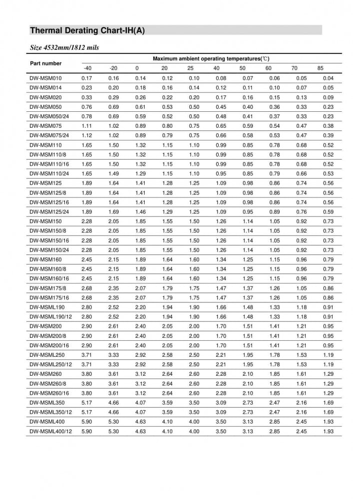 DW-MSM050/24 datasheet page 3