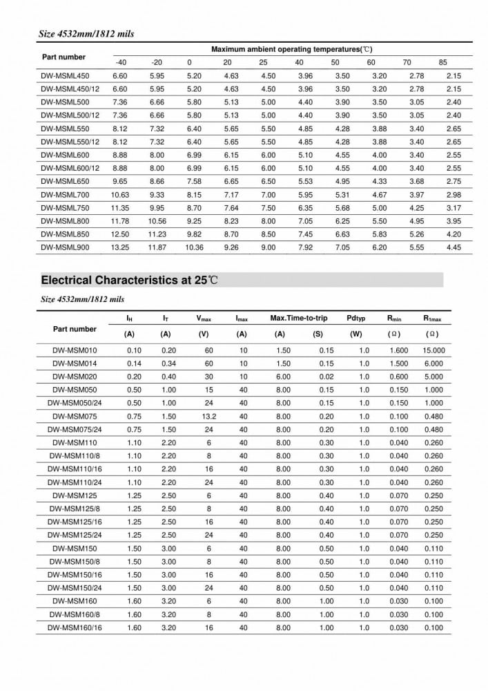 DW-MSM050/24 datasheet page 4