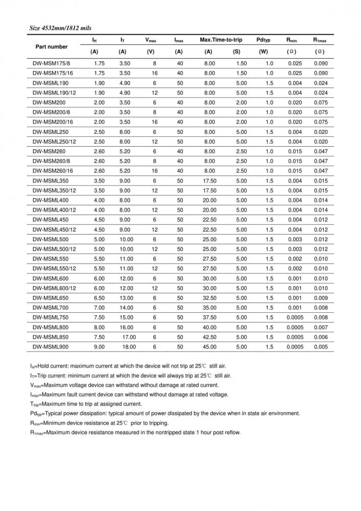 DW-MSM050/24 datasheet page 5