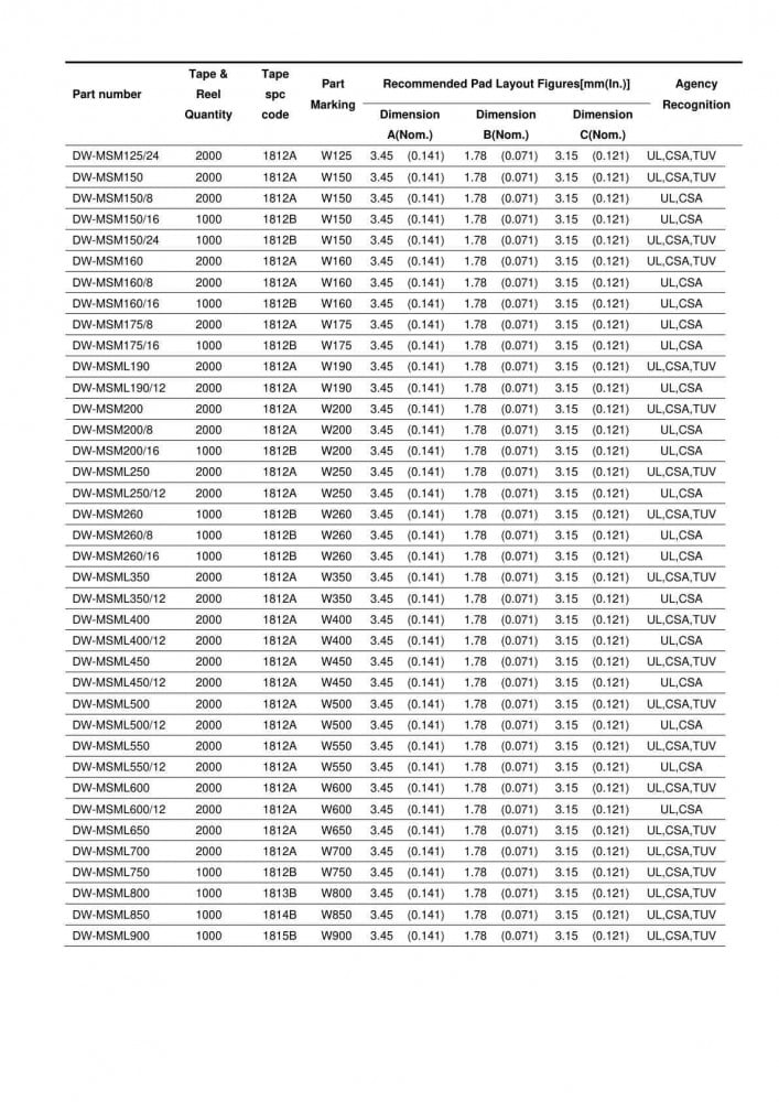 DW-MSM050/24 datasheet page 7