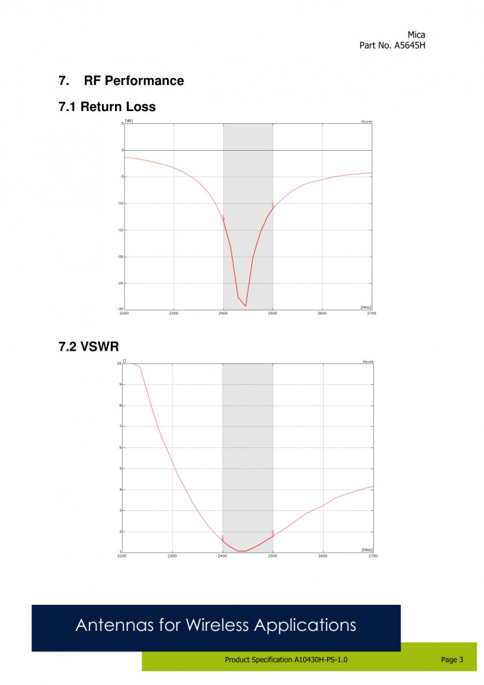 A5645H datasheet page 3