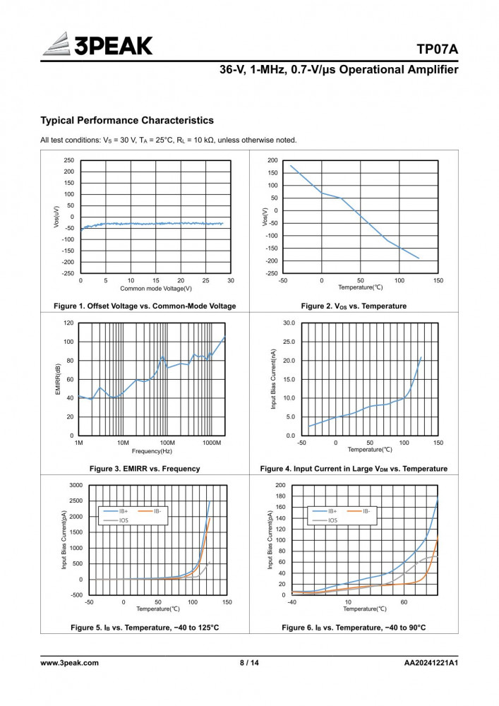 TP07A-SR datasheet page 8