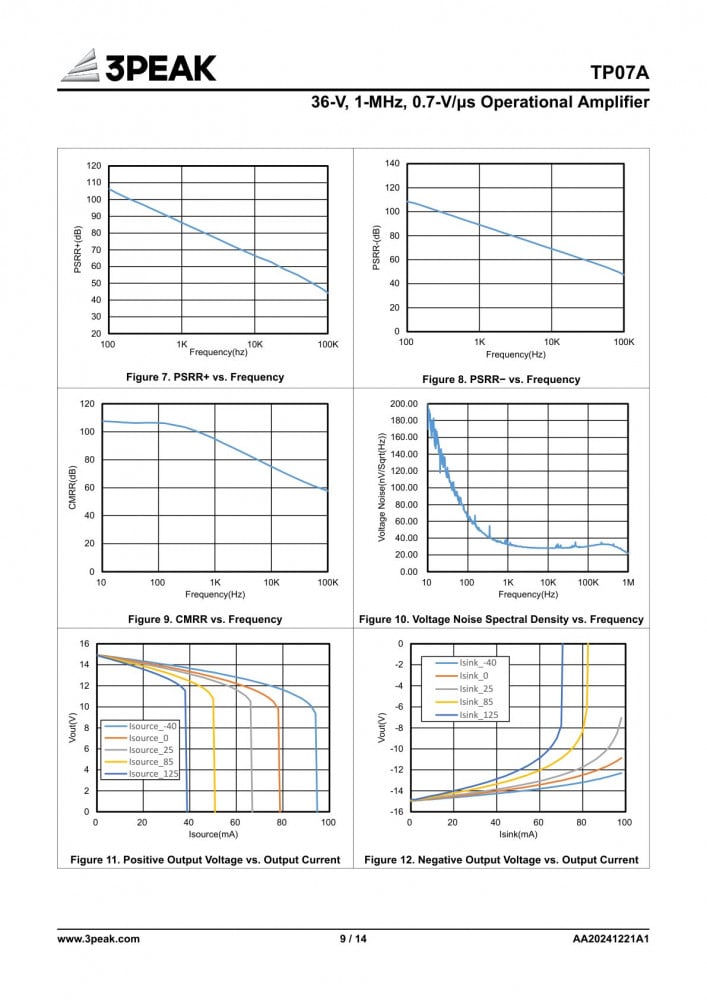 TP07A-SR datasheet page 9