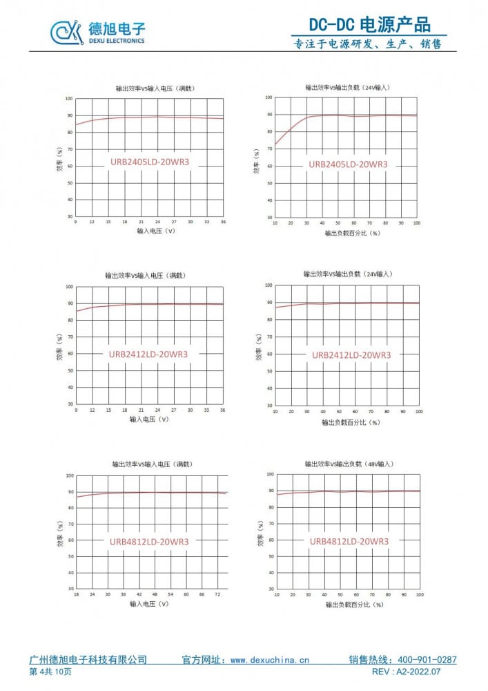 URB2412LD-20WR3 datasheet page 4