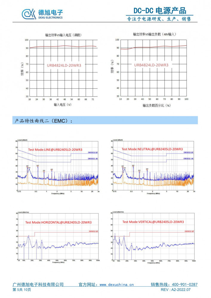 URB2412LD-20WR3 datasheet page 5