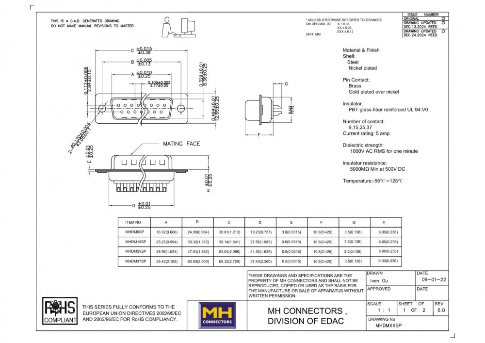 MHDTZK15-DM15P-K technical drawing page 2