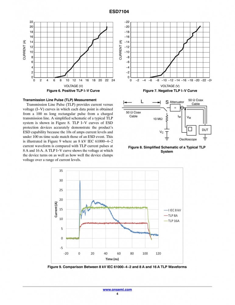 SZESD7104MUTAG technical document page 4