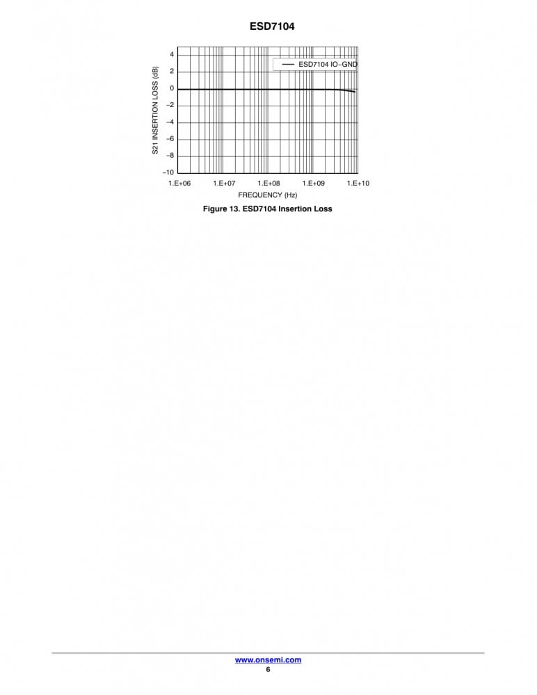 SZESD7104MUTAG technical document page 6