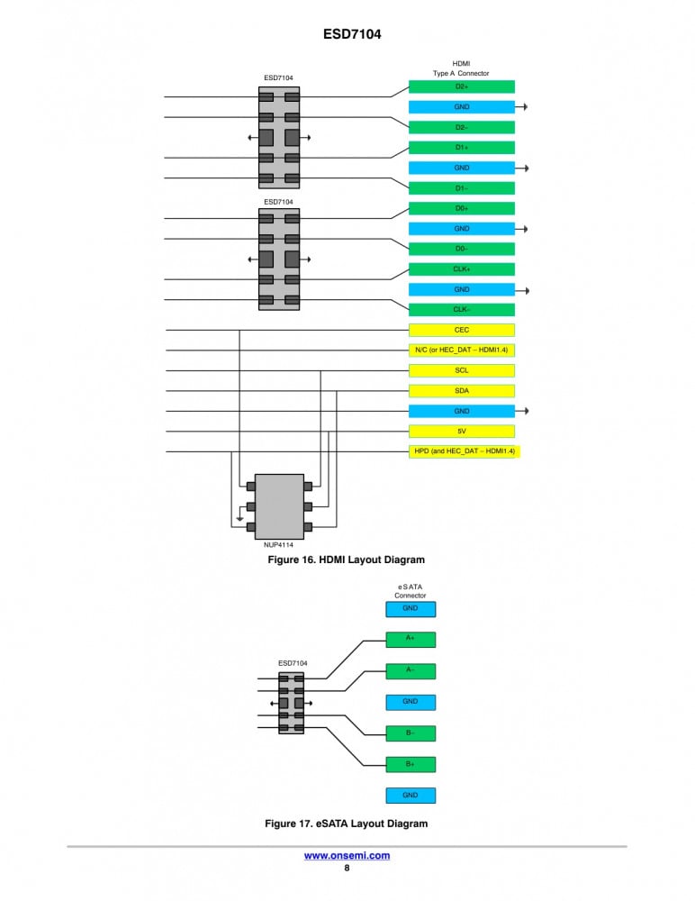 SZESD7104MUTAG technical document page 8