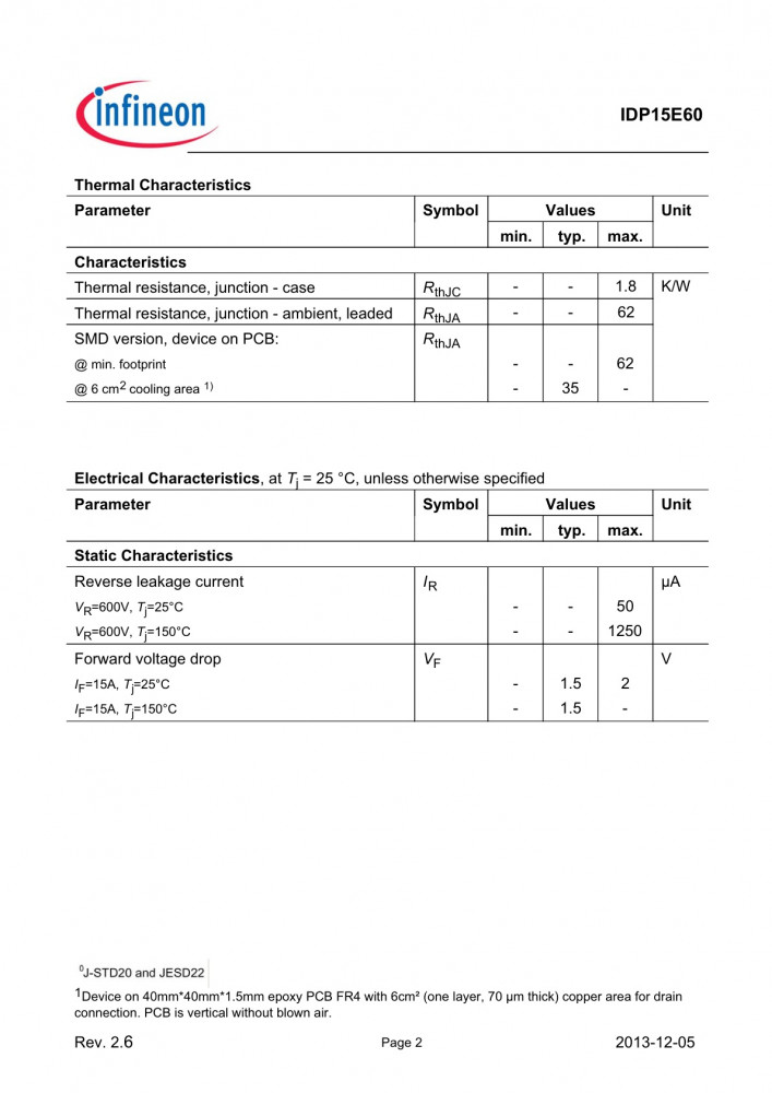 IDP15E60 datasheet page 2