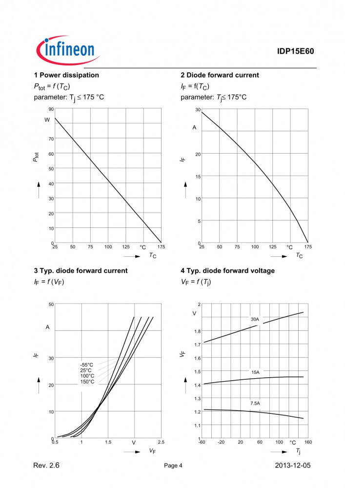 IDP15E60 datasheet page 4