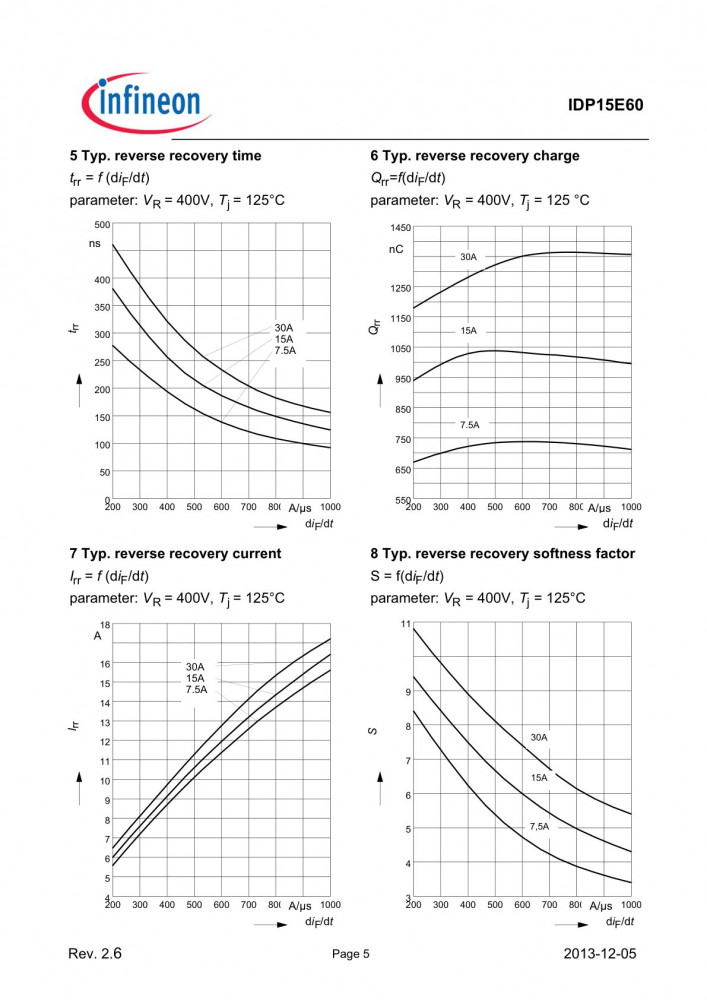 IDP15E60 datasheet page 5
