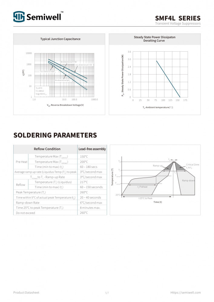 Semiwell SMF4L36A datasheet page 5
