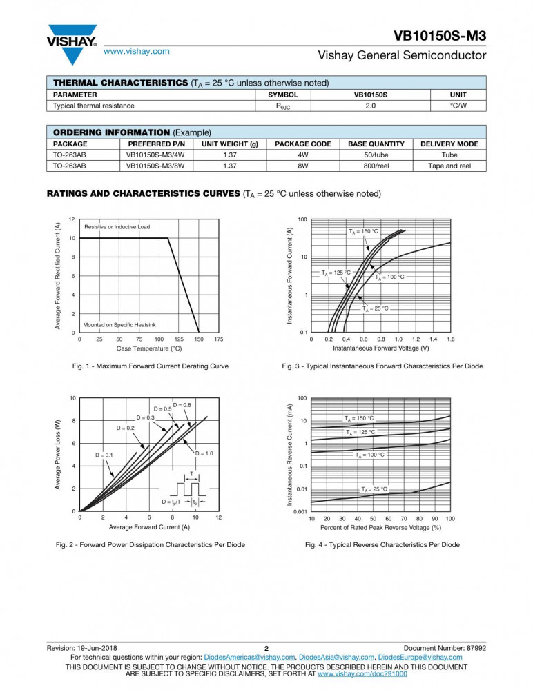VB10150S-M3 datasheet page 2