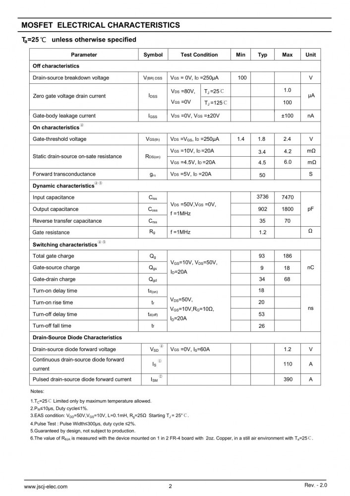 CJAC110SN10A datasheet page 2