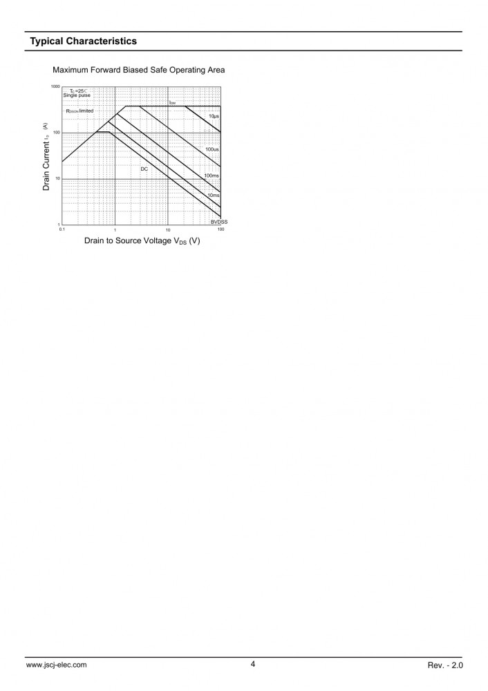 CJAC110SN10A datasheet page 4