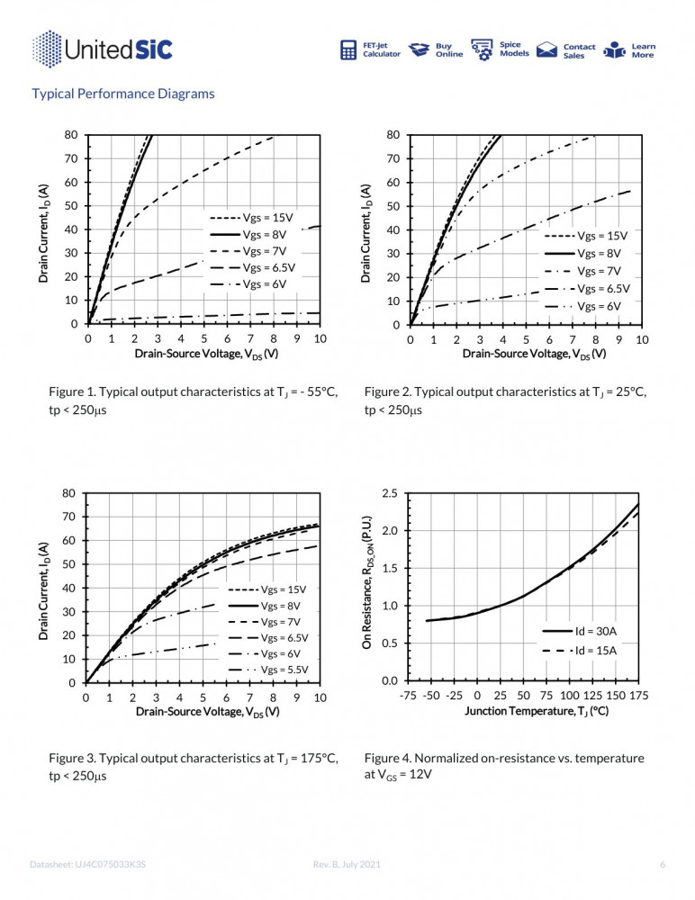 UJ4C075033K3S datasheet page 6