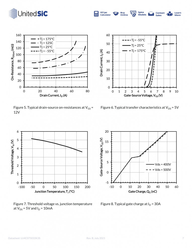 UJ4C075033K3S datasheet page 7