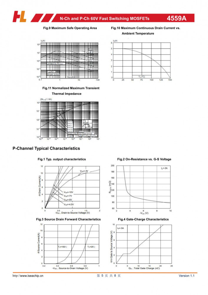 HL 4559A datasheet page 5