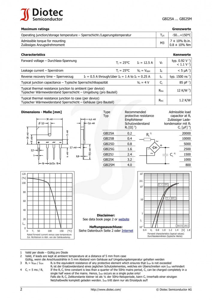 DIOTEC GBI25G datasheet page 2