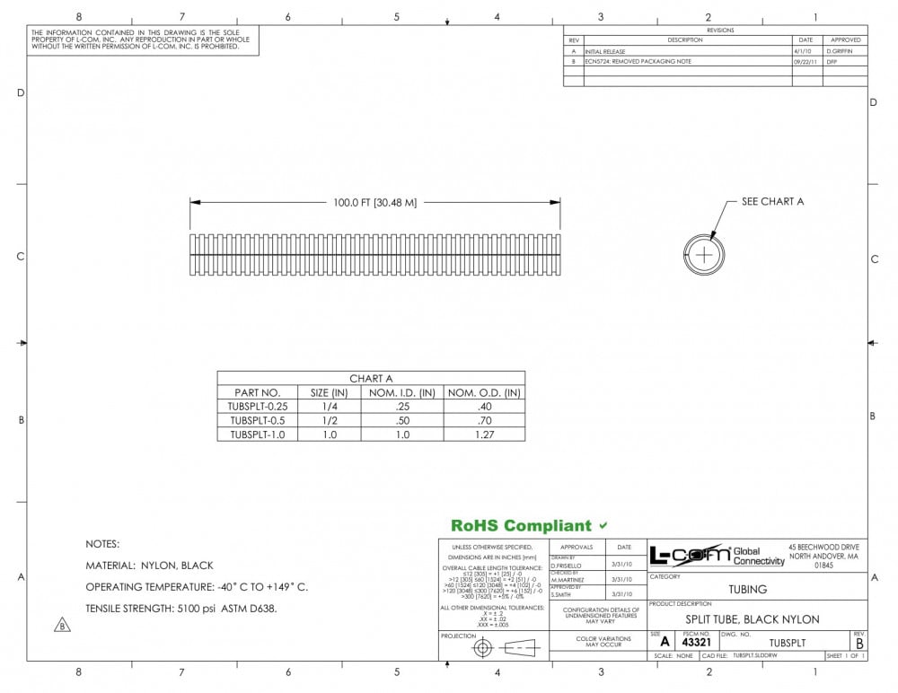 L-com TUBSPLT-0.25 technical document page