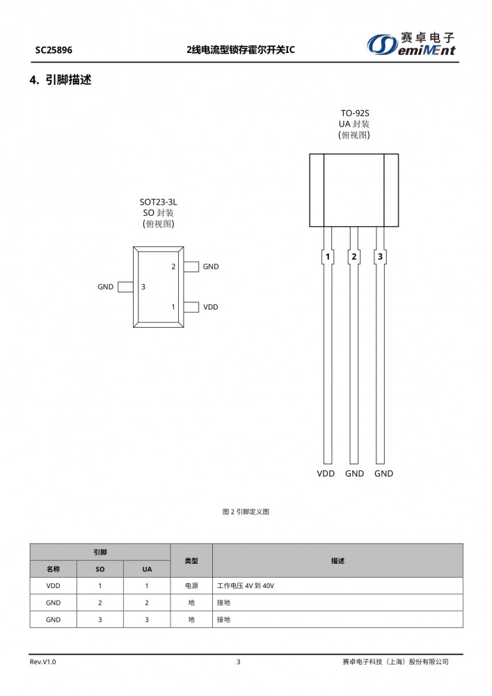 SC25896 datasheet page 3