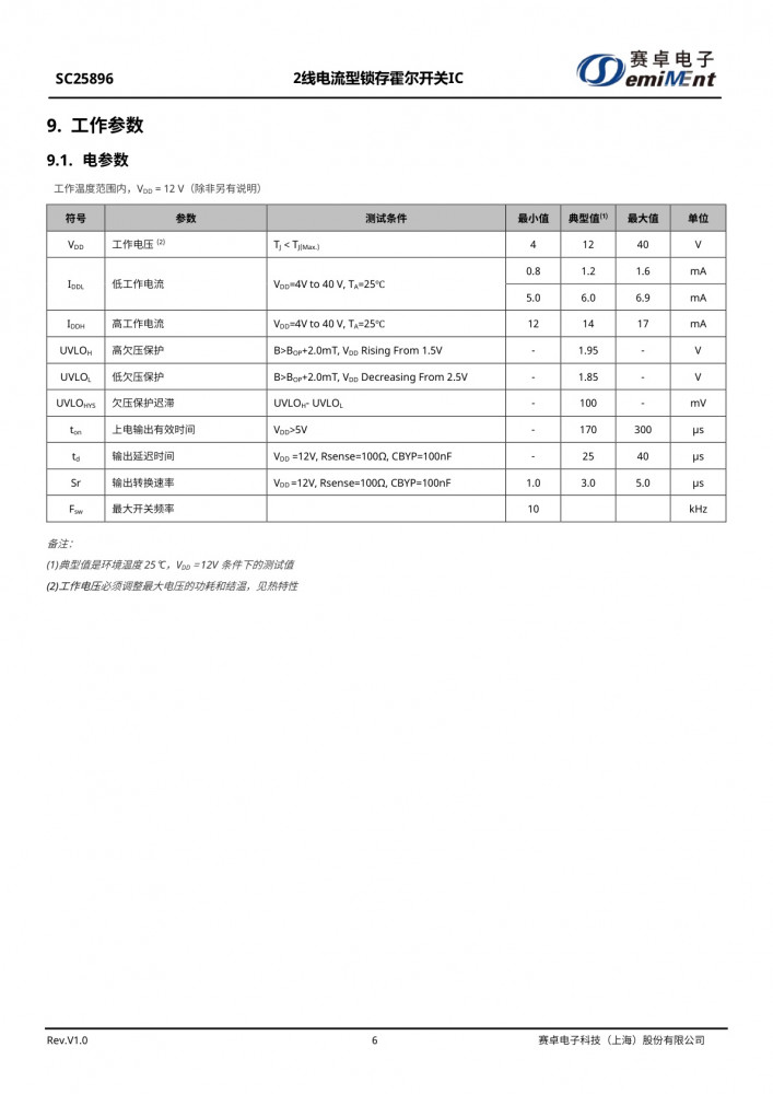 SC25896 datasheet page 6