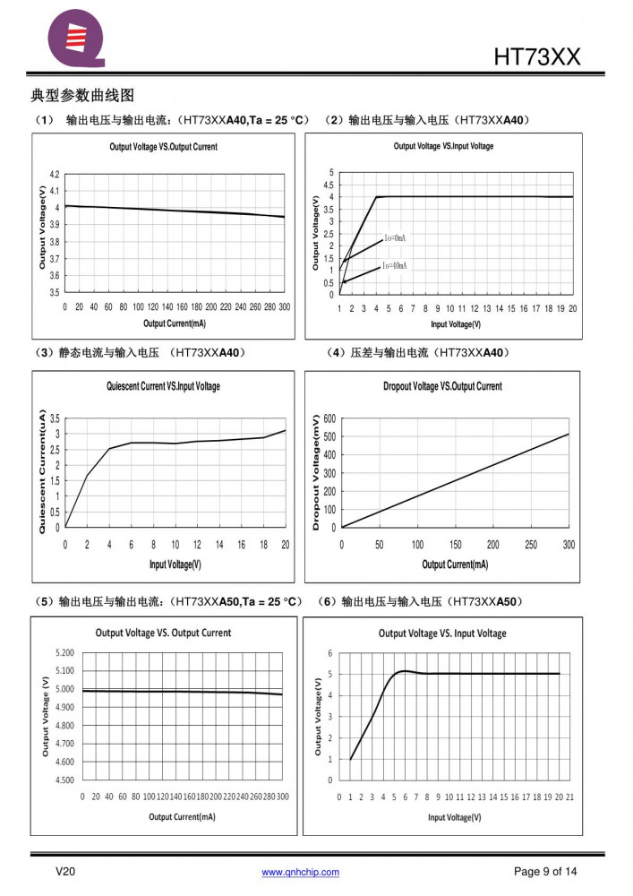 HT73XX datasheet page 10