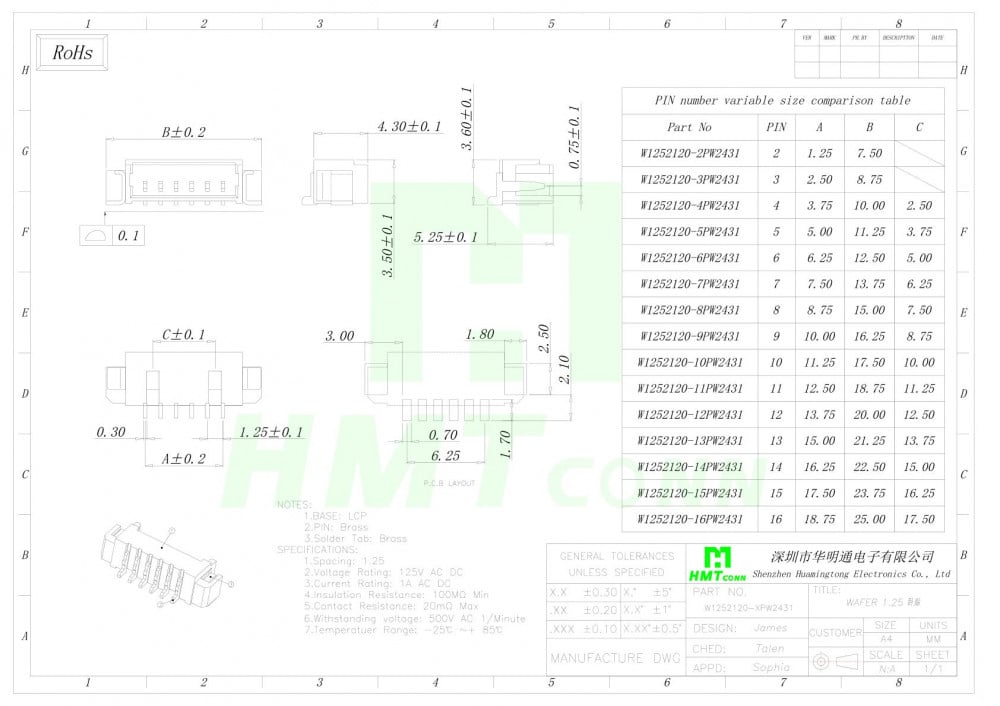 HMTCONN W1252120 series technical drawing