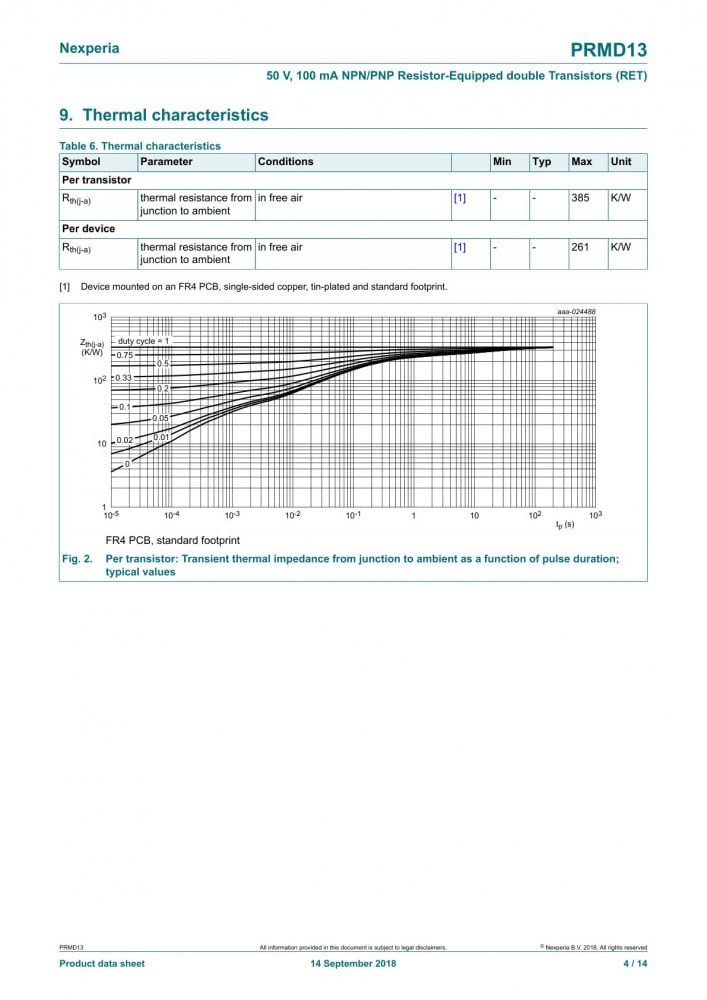 PRMD13Z datasheet page 4
