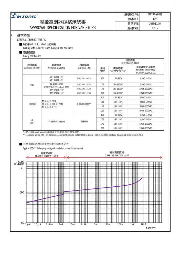 Dersonic varistor specification page 7