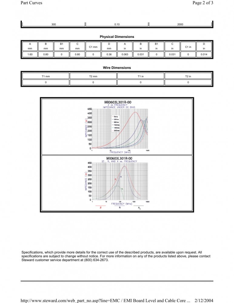 MI0603L301R-00 technical document page 2