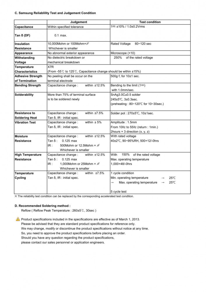 CL05B104KA5NNNC technical document page 2