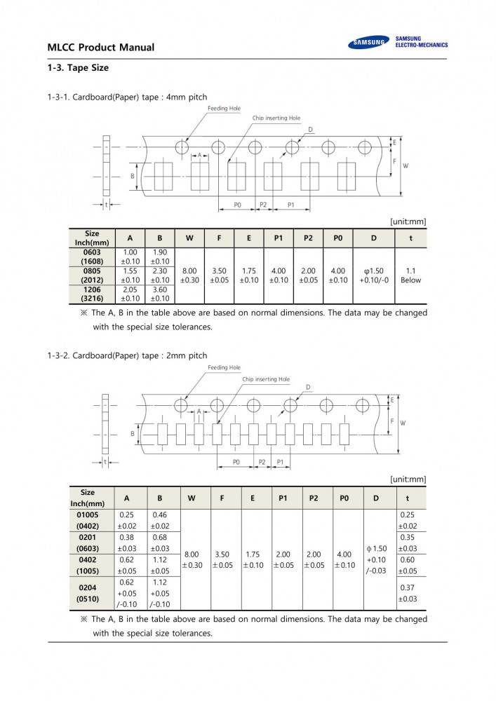 CL05B104KA5NNNC technical document page 5