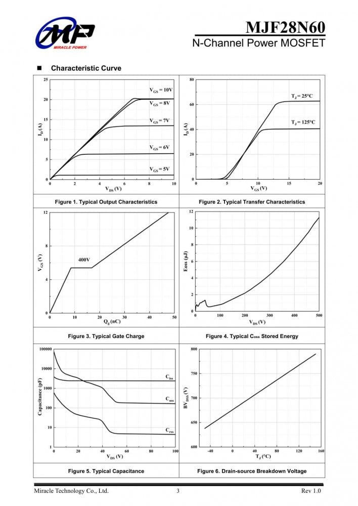 MJF28N60 datasheet page 3